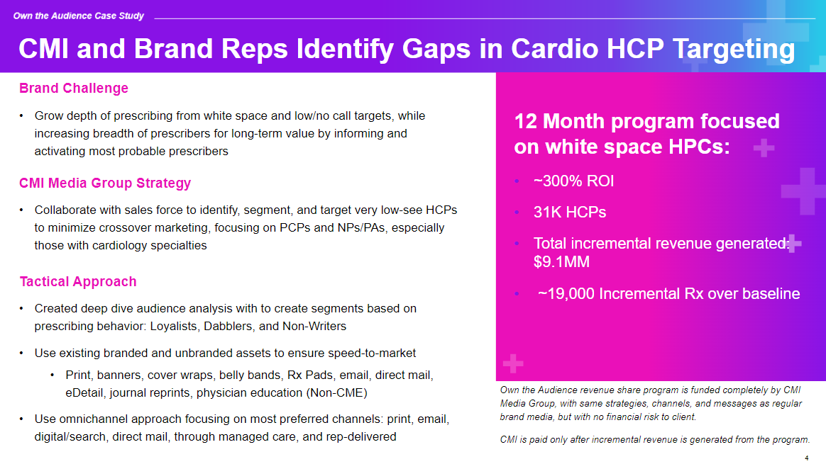 CMI and Brand Reps Identify Gaps in Cardio HCP Targeting - CMI Media Group