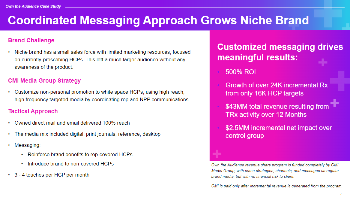 Coordinated Messaging Approach Grows Niche Brand - CMI Media Group